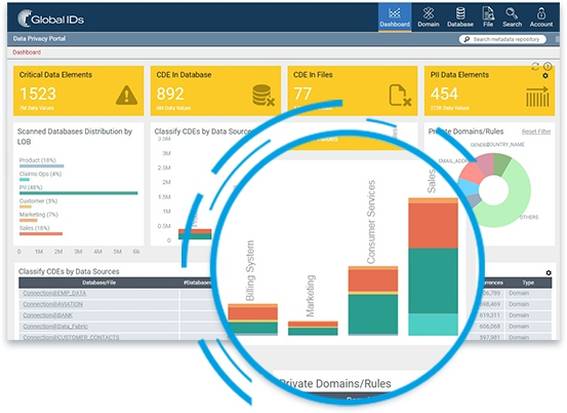 Data Classification | Global IDs