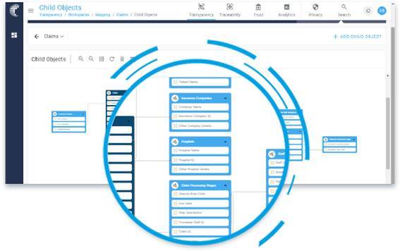 Data Classification | Global IDs