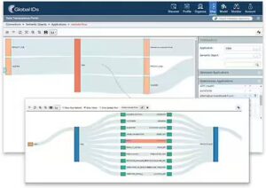 Data Lineage | Global IDs