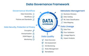 Global IDs: Data Lineage, Data Governance, Metadata Management, Data ...