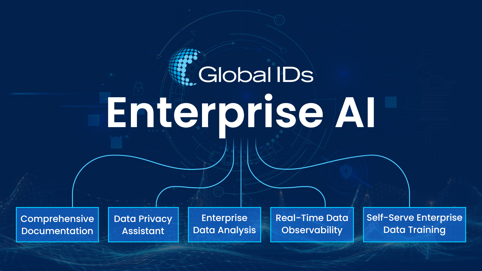 Harness the Power of Enterprise AI with Global IDs